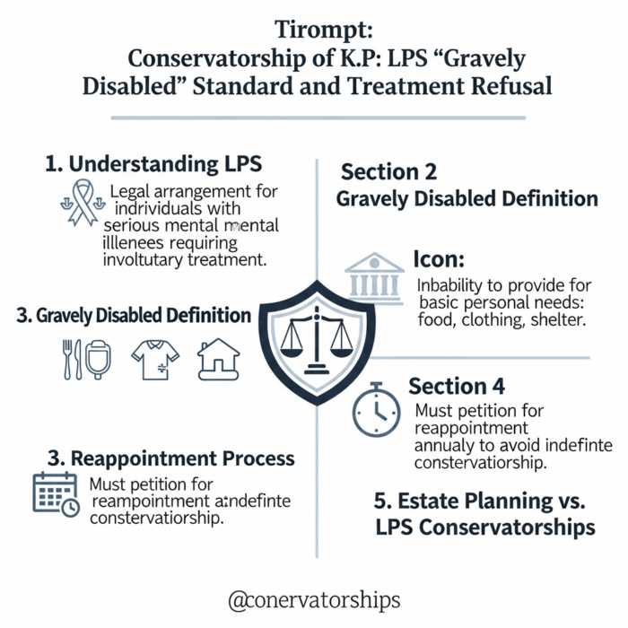 Conservatorship of K.P.: LPS “Gravely Disabled” Standard and Treatment ...